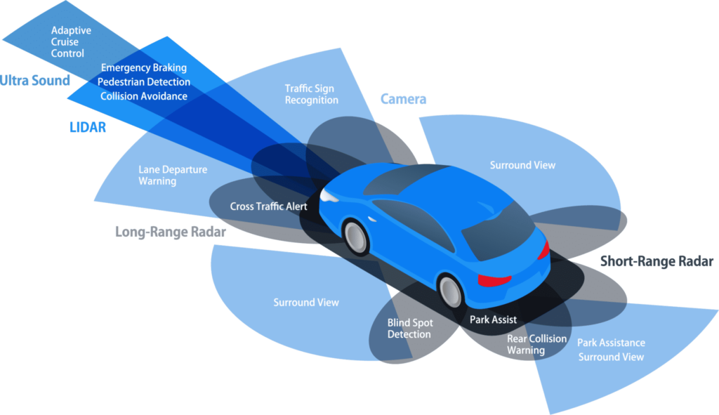 ADAS Calibration - Auto PhD ADAS Calibration - Auto PhD
